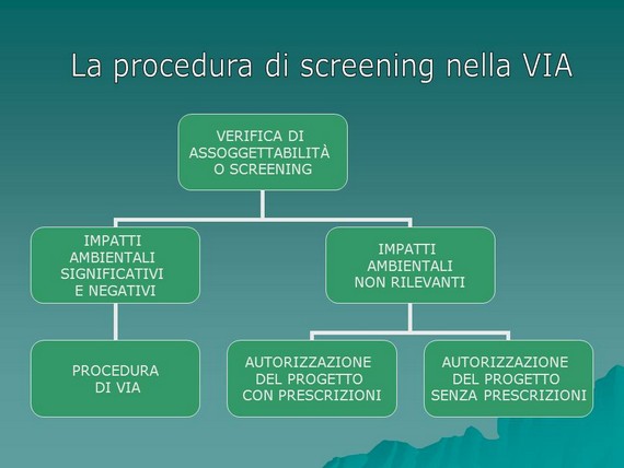 MARCO AVVENTI - LA PROCEDURA DI SCREENING NELLA VIA
